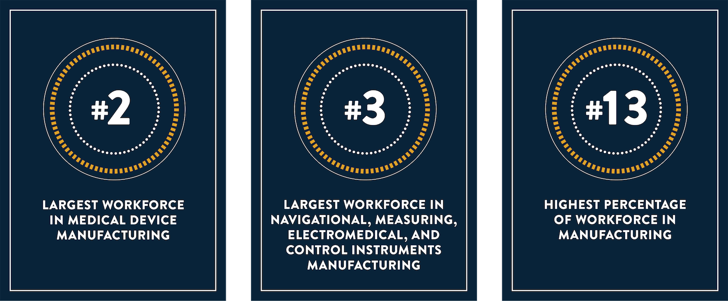 Minnesota is an Industry Leader | Explore Minnesota